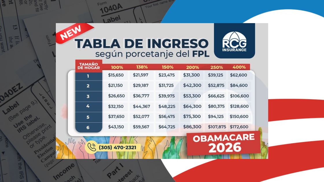 💲Tabla de ingreso OBAMACARE 👈(Actualizado 2026)